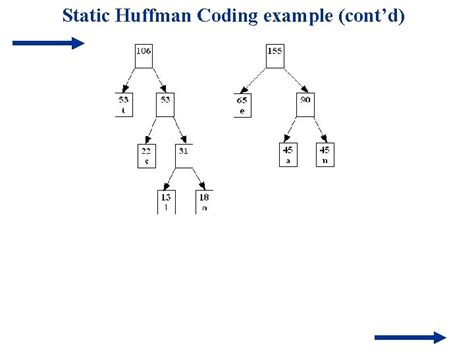 Data Compression And Huffman Coding What Is Data