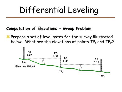 PPT Differential Leveling PowerPoint Presentation Free Download ID