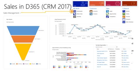 Microsoft Dynamics 365 Sales Module