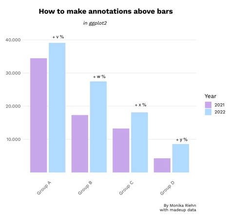 monika r on linkedin ggplot2 datavisualization r dataanalytics
