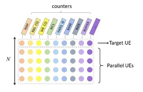 Modeling The Mapping Of Network Kqi To User Qos In Wireless Systems