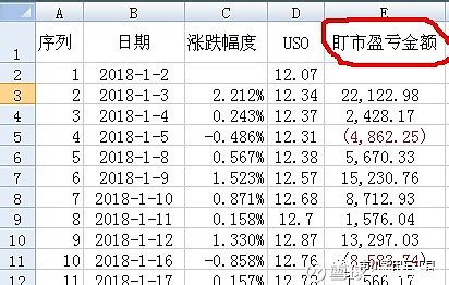如何用Excel计算投资组合的在险价值VaR 单项资产历史模拟法 今天的主题是介绍另一个计算在险价值VaR的方法历史模拟法历史模拟法是将历史上实际成交价的涨跌幅从低到高重新排序这