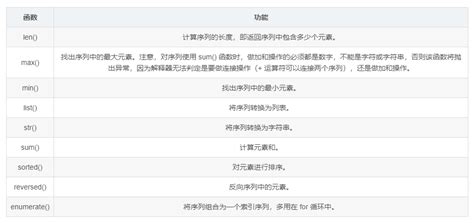 从基础掌握python的列表和元组python虫无涯infoq写作社区