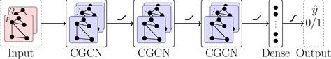 Figure 1 From Cyberattack Detection In Large Scale Smart Grids Using