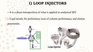 PRINCIPLE INSTRUMENTATION APPLICATION OF SUPER CRITICAL FLUID CHROMATOGRAPHY PPTX