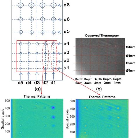 Flowchart Of Neural Learning Based Blind Source Separation Algorithm