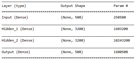 Enhancing MLP Neural Network Download Scientific Diagram