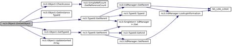 Ns 3 Ns3object Class Reference Ns 3 Ns3object Class Reference