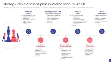 Strategy Development Powerpoint Ppt Template Bundles Presentation Graphics Presentation