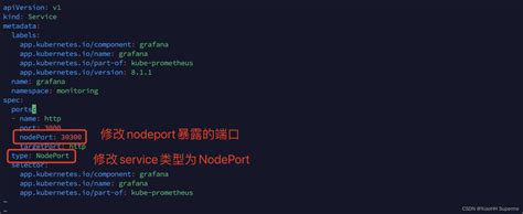 Kubernetes K S Prometheus Grafana