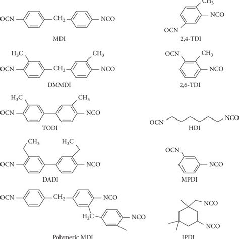 Chemical Structure Of Commonly Used Isocyanates [24] Download