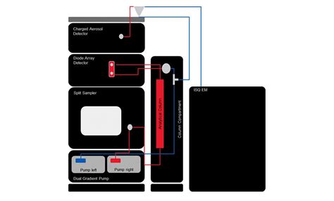 HPLC CAD Lab Setup Thermo Fisher Scientific SA