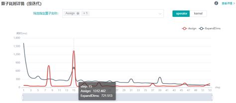 性能调试（gpu） Mindspore Insight 23 文档 昇思mindspore社区