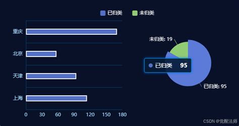 Echarts柱状图和饼图混搭并相互联动数据，以及解决tooltip显示问题echarts饼图与柱状图联动 Csdn博客
