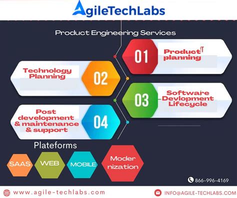 Agile Tech Labs On Linkedin Itsolutions Tailoredsolutions