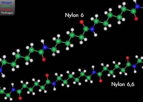 Difference Between Nylon And Polyamide Compare The Difference Between