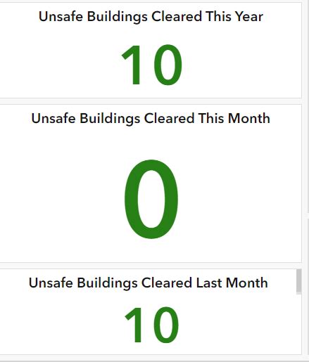 Solved Reference Multiple Values In An Indicator Esri Community