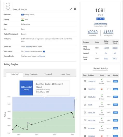 deepak gupta on linkedin connections codechef starters