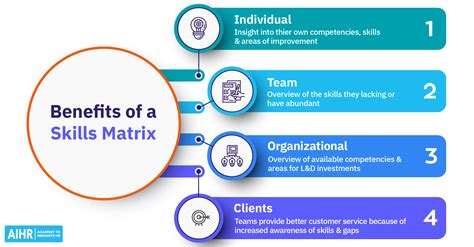 Resource Skill Matrix Template