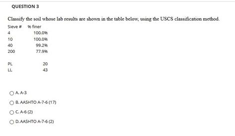 Solved QUESTION Classify The Soil Whose Lab Results Are Chegg
