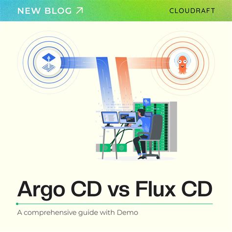 Cloudraft On Linkedin Gitops Argocd Fluxcd Devops Kubernetes