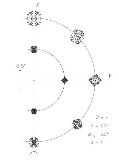 Best Residual Aberrations Of An F4 Two Mirror Reflective Schmidt Ω Download Scientific