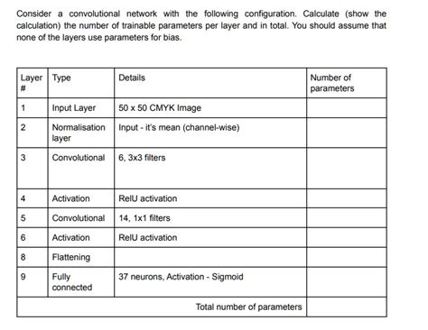 Solved Pattern Recognition And Neural Network Machine Learning