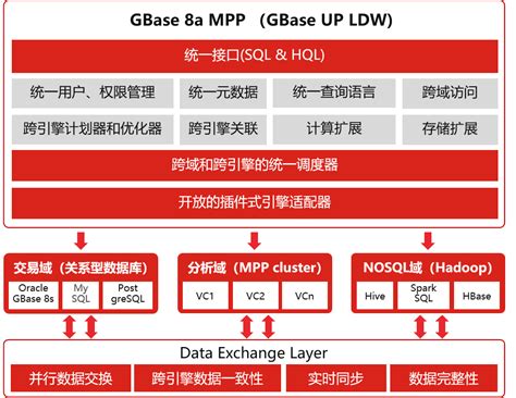 我眼中的gbase 8a 墨天轮