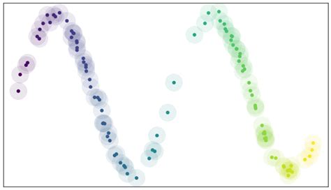 A High Level Explanation Of Uniform Manifold Approximation And