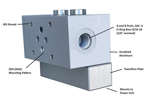 Valve Stacking Blocks For Sco Power Unit D03 Ng6 Mounting Pattern