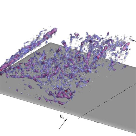 Hybrid Grid Structure And Resolution Of The Cfd Mesh Shown On The Wing Download Scientific
