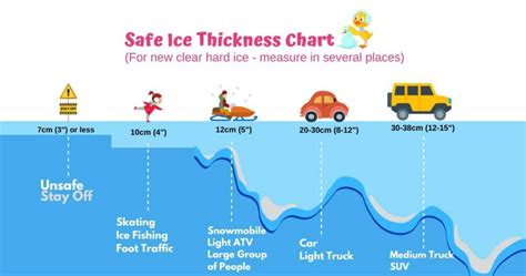 How To Use An Ice Chart At John Halliburton Blog