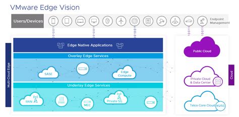 VMware Discloses Its Edge Computing Future The New Stack