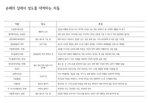 담장너머 교회 천로역정에 등장하는 인물설명입니다 순례의 여정에서 우리를 대적하는 자와 우리를