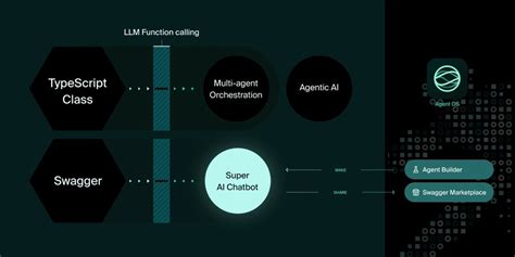 I Made Mcp Model Context Protocol Alternative Solution For Openai And All Other Llms That Is