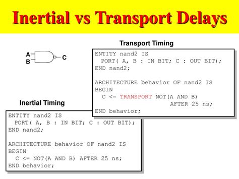 Ppt Behavioral Vhdl Powerpoint Presentation Free Download Id578685