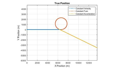 Sensor Fusion And Tracking Toolbox Matlab