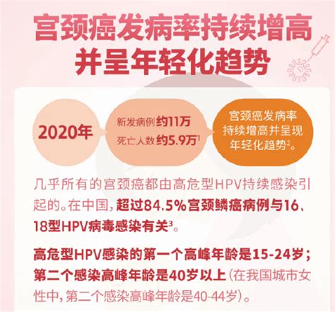 国际hpv知晓日！高危hpv感染第一个高峰是15至24岁中国网