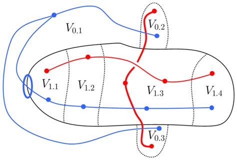 Ars Relations High Resolution Signal In Space Measurements Of Vhf Omnidirectional Ranges