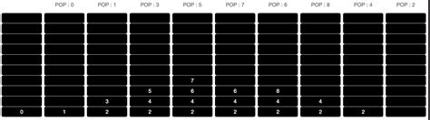 Binary Tree Traversal Dfs Bfs