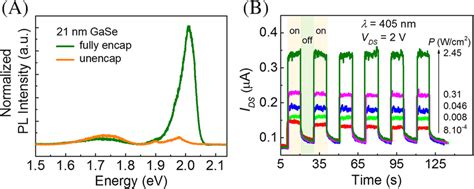 A Pl Spectra Measured For Hexagonal Boron Nitride Hbn ‐encapsulated Download Scientific