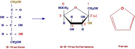 Alpha And Beta Fructose