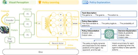 Figure 1 From End To End Neuro Symbolic Reinforcement Learning With