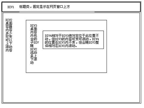 如何用css实现嵌套div浮动效果，多层浮动 Csdn社区