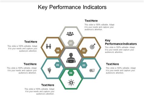 Key Performance Indicators Ppt Powerpoint Presentation Model Format Cpb