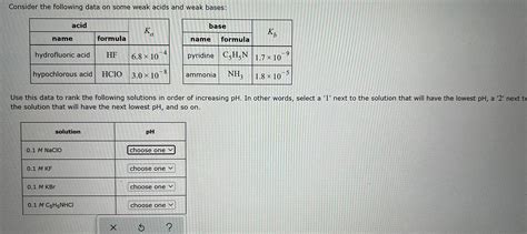 [answered] consider the following data on some weak acids and weak kunduz