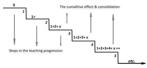 The Cascade Effect Download Scientific Diagram