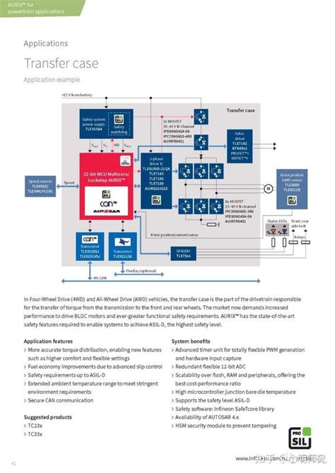 智能驾驶和adas及当前汽车域控制器mcu Aurix Tc397 知乎