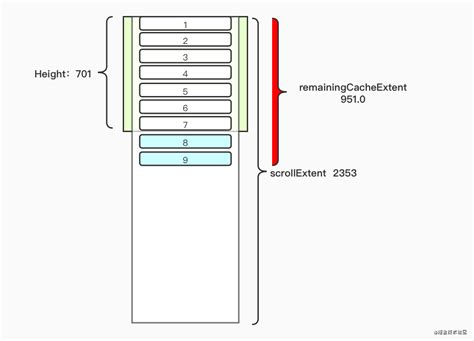 不一样角度带你了解 Flutter 中的滑动列表实现 · Gitbook