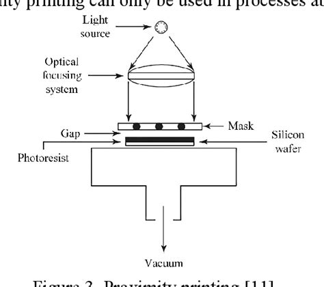 Figure 3 From The Recent Progress Of Lithography Machine And The State Of Art Facilities
